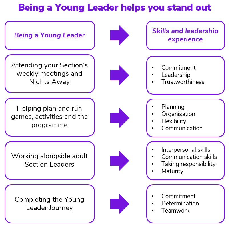 Young Leaders | Dorking District